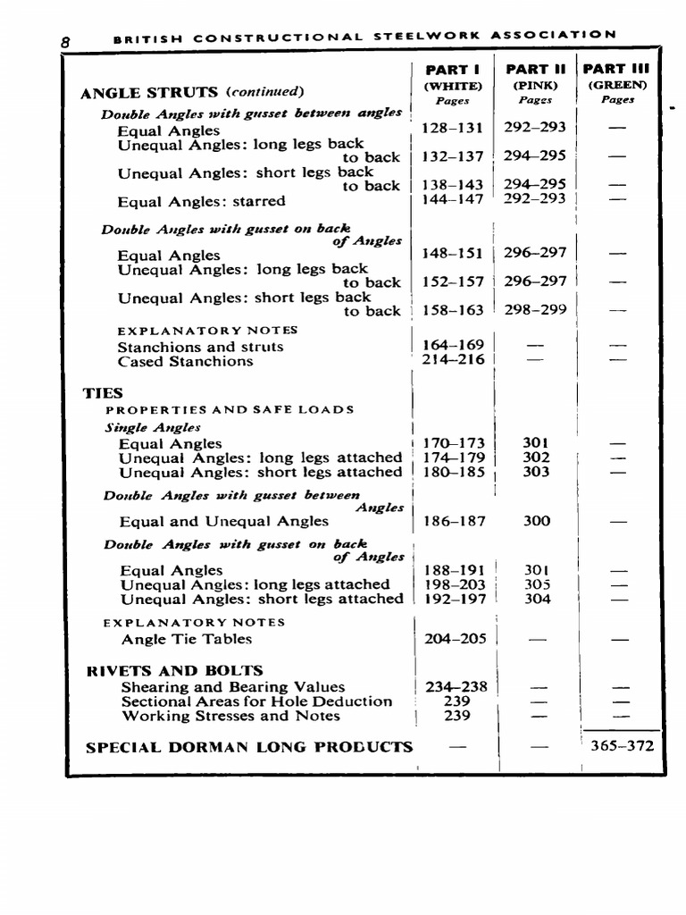 Safe Load Tables Based On BS 449 1959 - 5 | PDF
