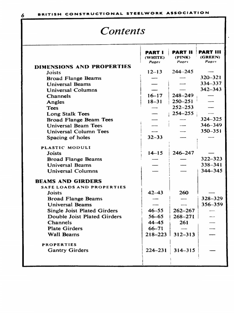Safe Load Tables Based On BS 449 1959 - 3 | PDF