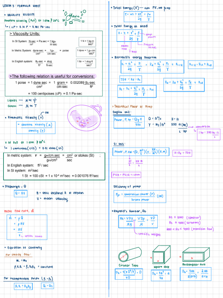 Formula Sheet | PDF | Viscosity | Fluid Dynamics