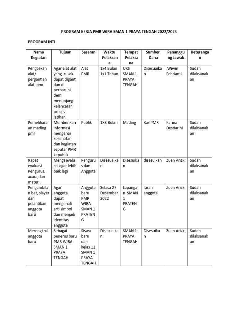 Program Kerja PMR Wira Sman 1 Praya Tengah 2021 | PDF
