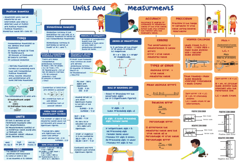 UNIT and Measurements | PDF | Accuracy And Precision | Measurement
