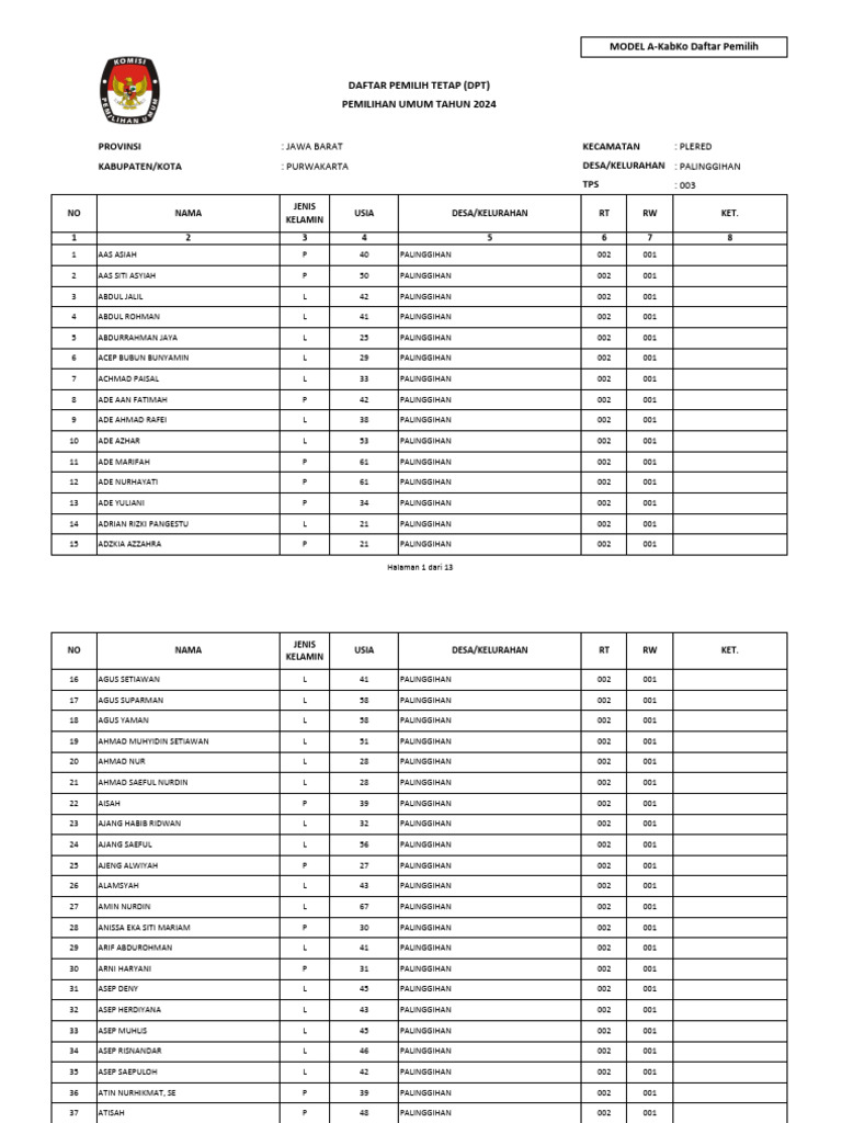 ModelA-KabKo - (38193) PLERED-PALINGGIHAN - TPS 3 | PDF