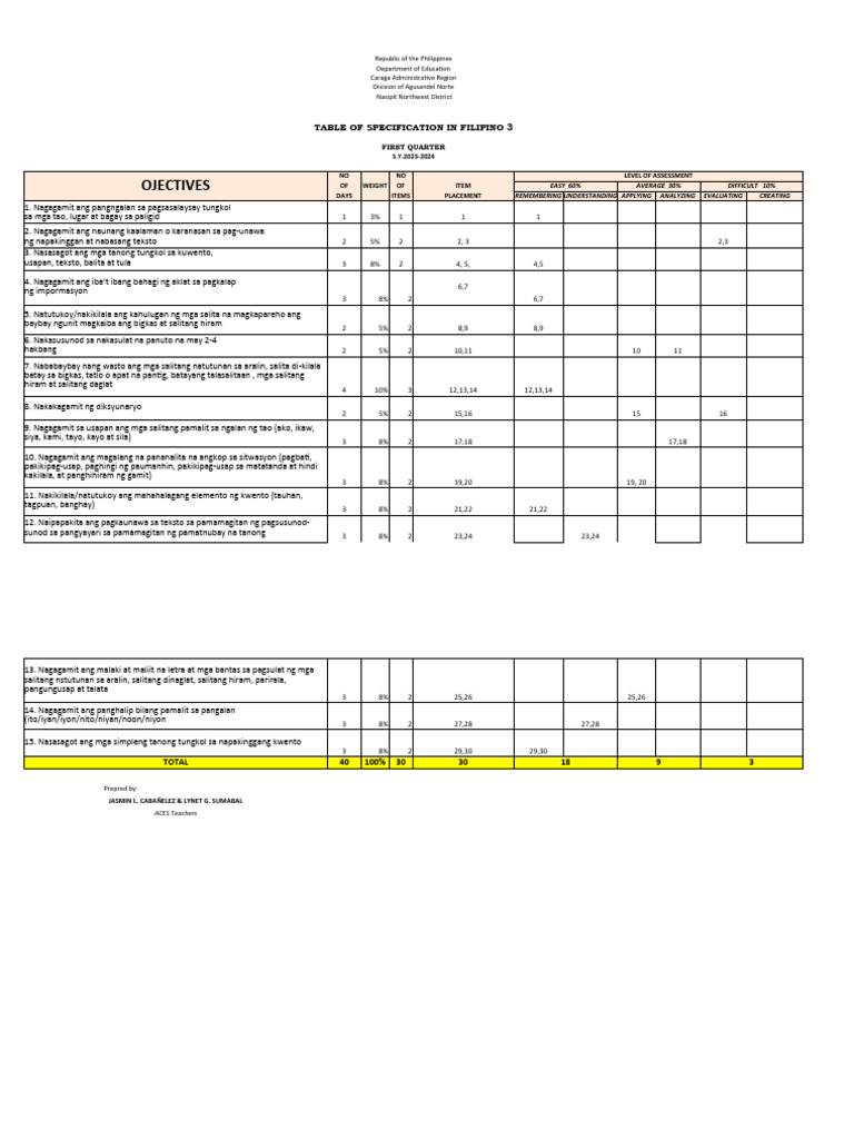 Tos q1 Filipino.-3 2023-2024 | PDF