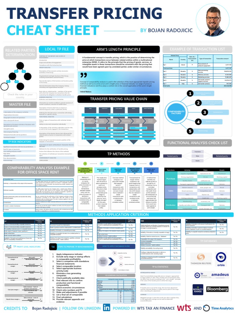 Transfer Pricing Cheat Sheet | PDF