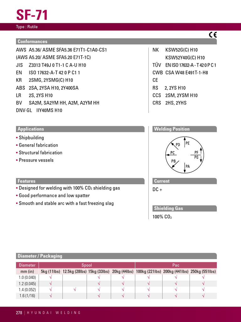 SF-71 en Eng | PDF | Physical Sciences | Materials