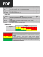 PCB Construction Safety Guide | PDF | Soldering | Risk