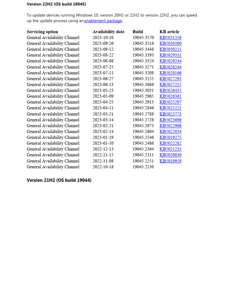 Windows 10 Release History | PDF