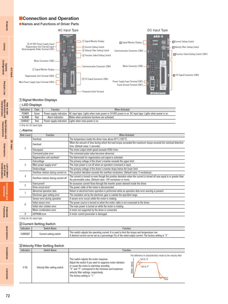 AR Connection Operation | PDF