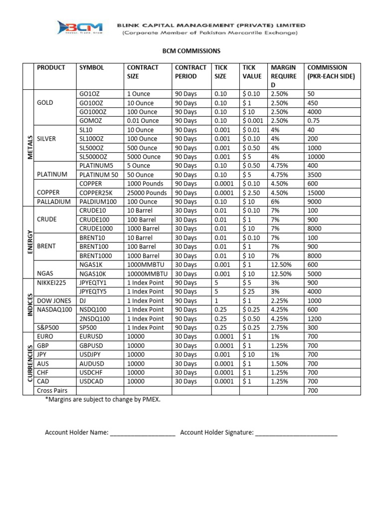 BCM Commission | PDF | Ounce | Foreign Exchange Market