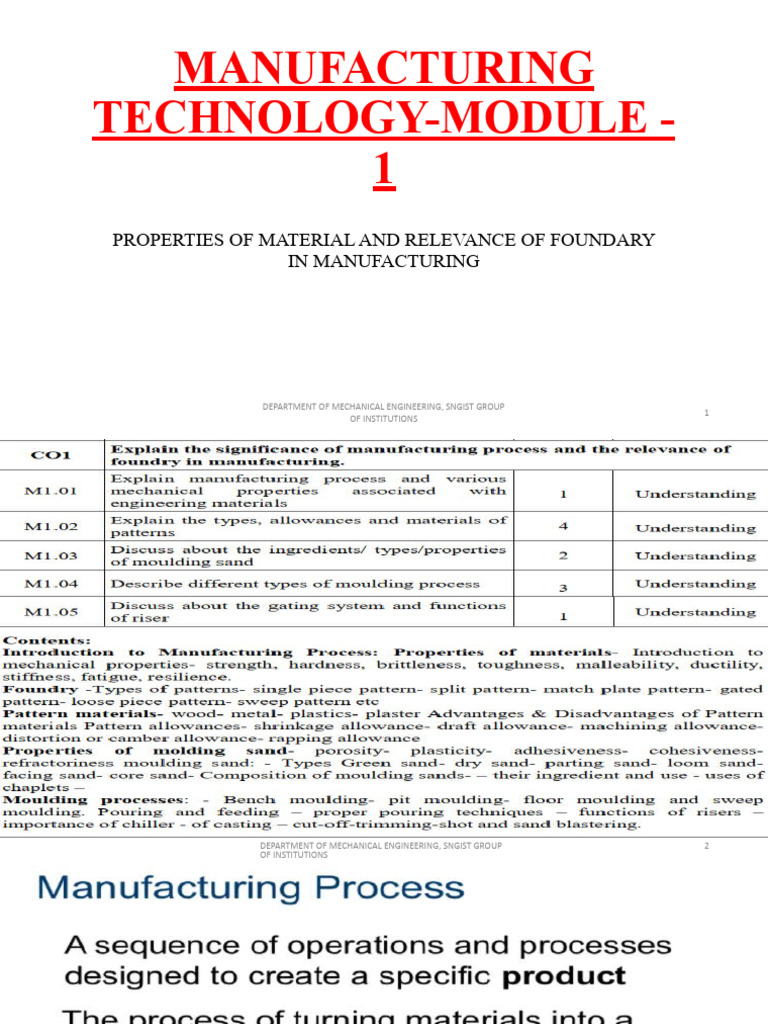 MT Module 1 | PDF | Deformation (Engineering) | Ductility