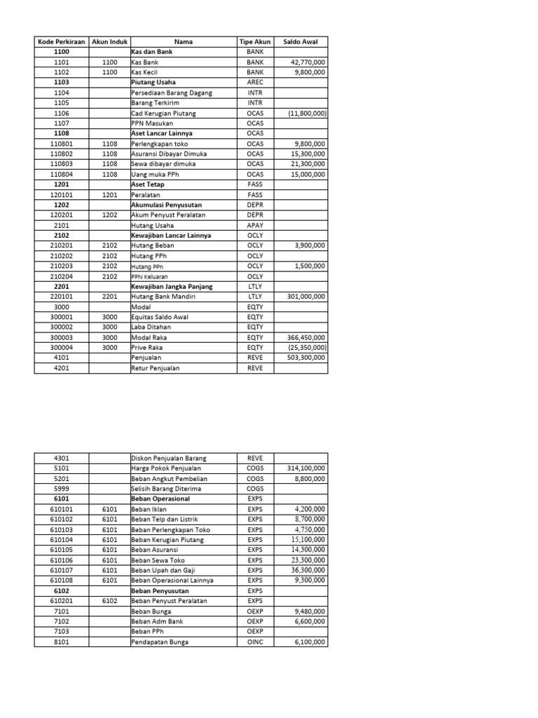 Daftar Akun Ud Buana | PDF