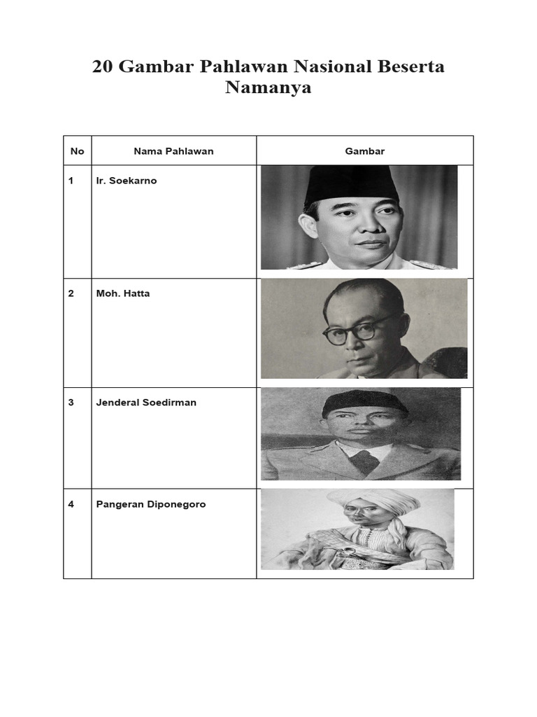 20 Gambar Pahlawan Nasional Beserta Namanya | PDF 20 Gambar Pahlawan Nasional Beserta Namanya | PDF