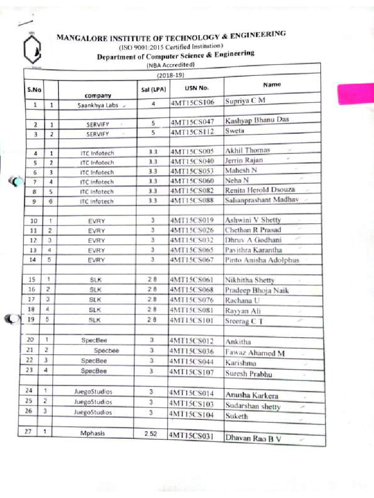 5 2 1-2018-19 CSE Offer-Letters | PDF | Information Technology ...