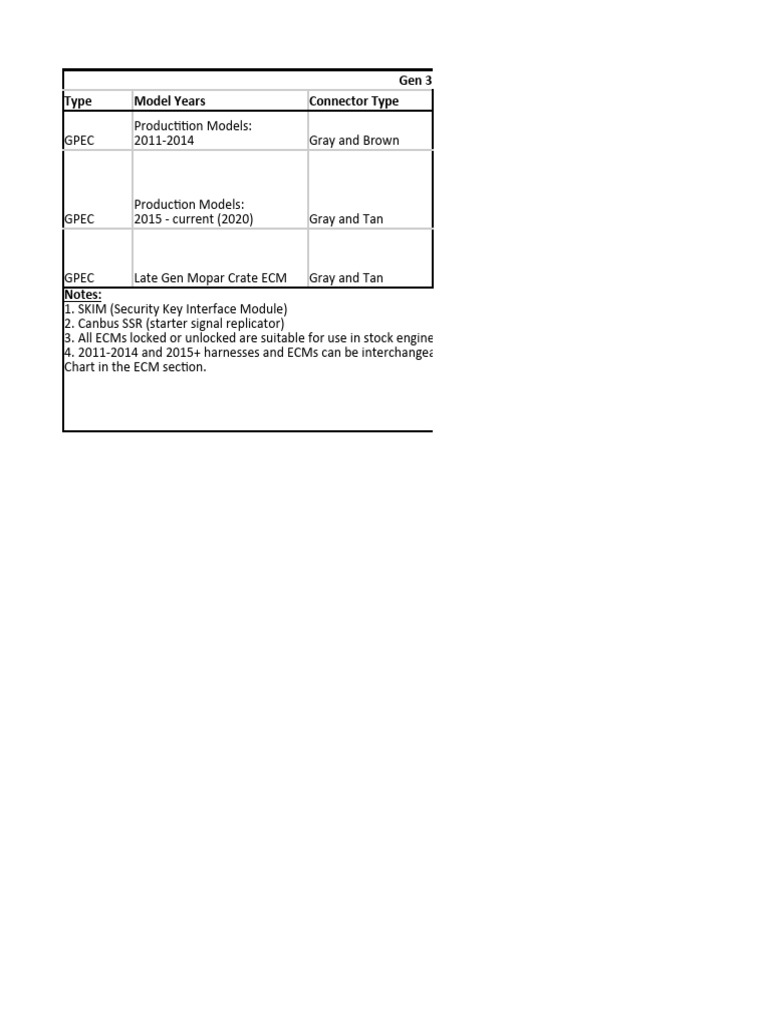 ECM Differences Between ngc4 and GPEC Pcms Spreadsheet | PDF | Computers
