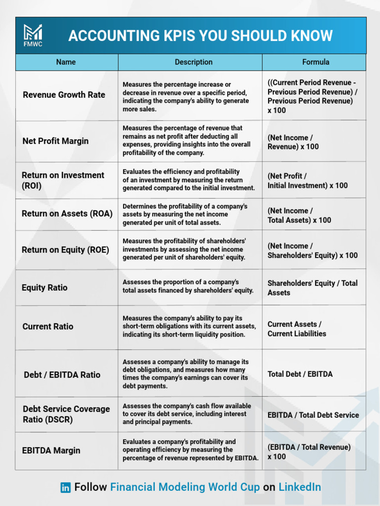 Key Accounting KPIs Explained | PDF | Finance & Money Management