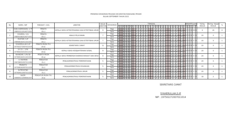 Cetakabsenrekap SEPOK | PDF