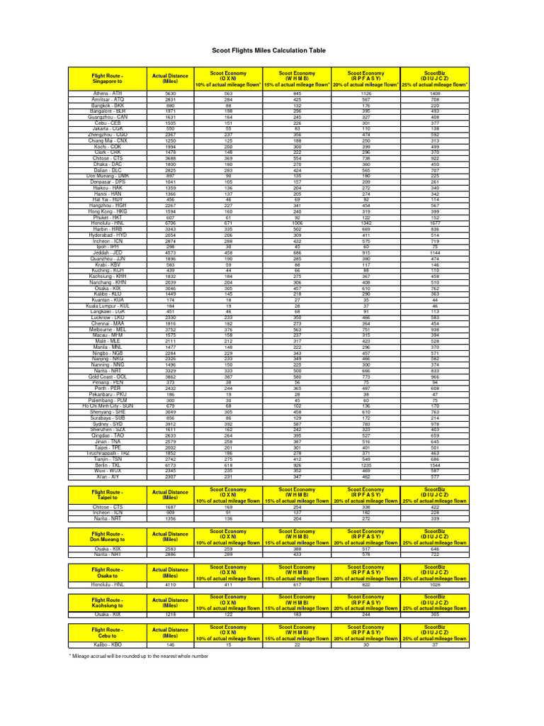 Scoot Flight Mileage Accrual Chart | PDF | Civil Aviation | Airlines