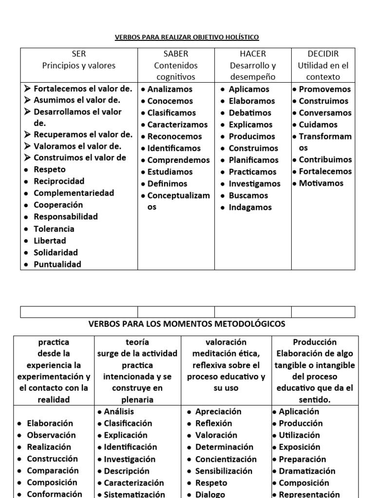 Verbos para Realizar Objetivo Holístico | Descargar gratis PDF ... Verbos para Realizar Objetivo Holístico | Descargar gratis PDF ...