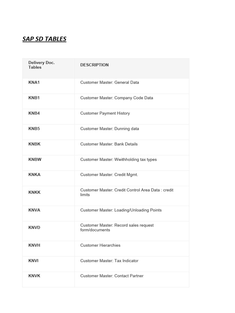 Sap SD Tables | PDF