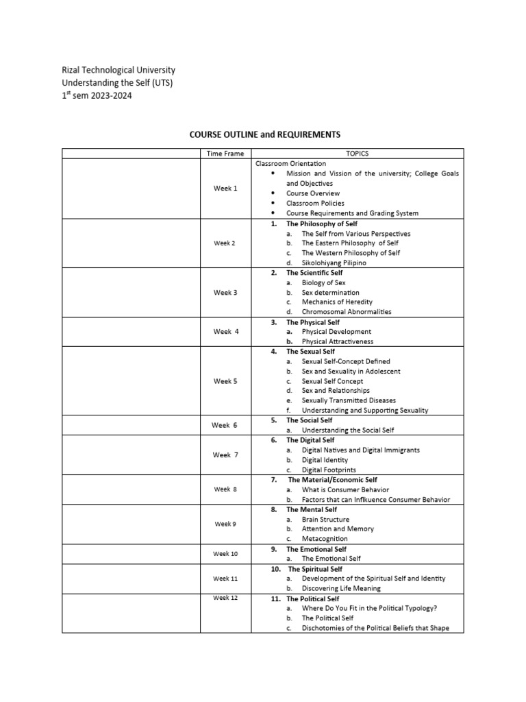 Understanding the Self Course Outline | PDF | Self Concept | Self