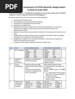 TNPCB Orange Category Explained | PDF | Waste | Hazardous Waste