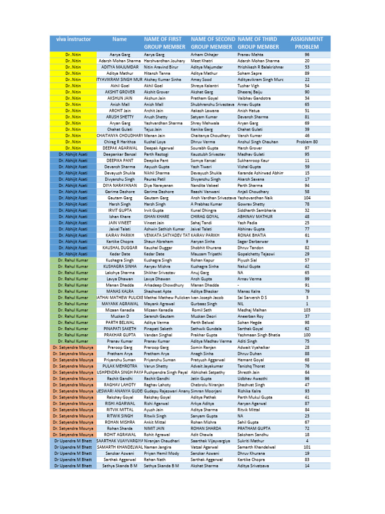 Advd Viva Instructor | PDF