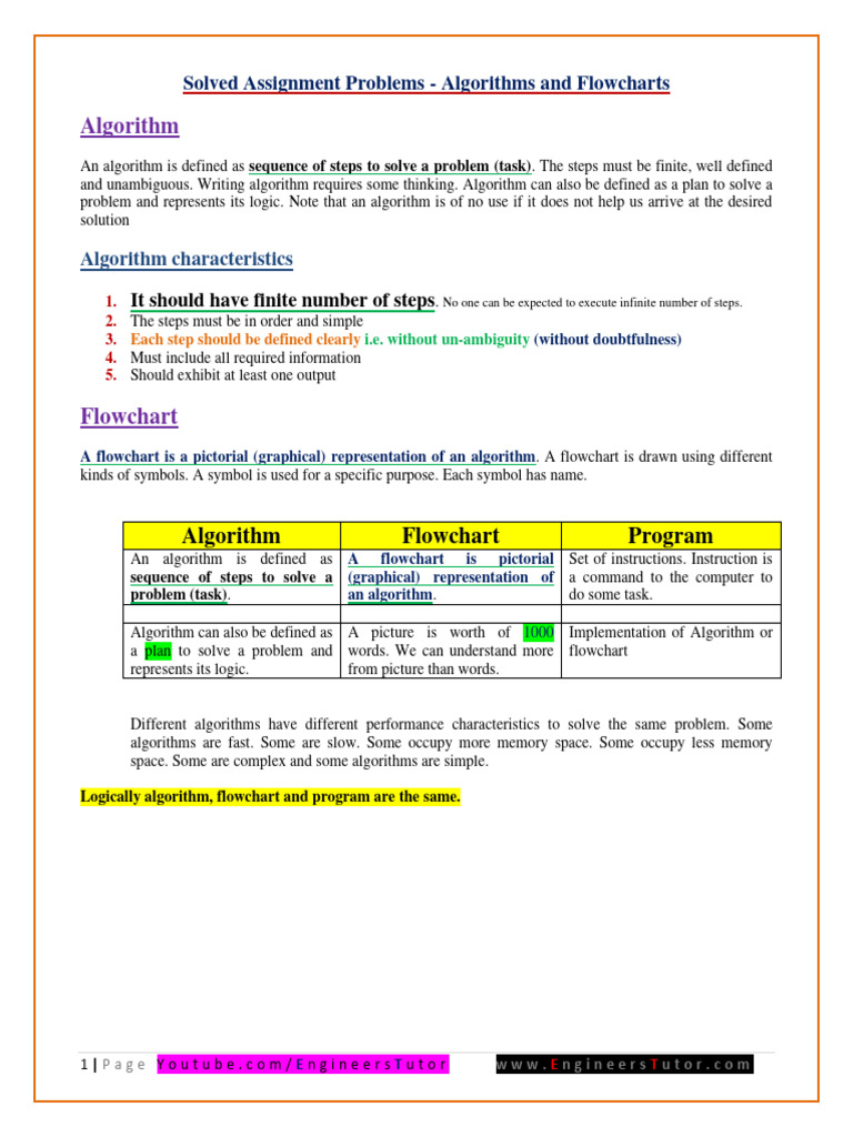 Solved Assignment Problems Algorithms and Flowcharts | PDF Solved Assignment Problems Algorithms and Flowcharts | PDF
