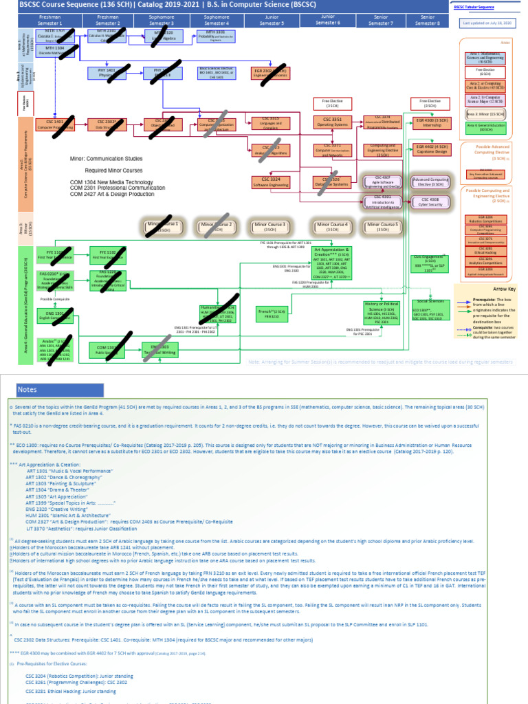 BSCSC - Course-Sequence - Catalog 2019-2021 - July18 - 2020 | PDF ...