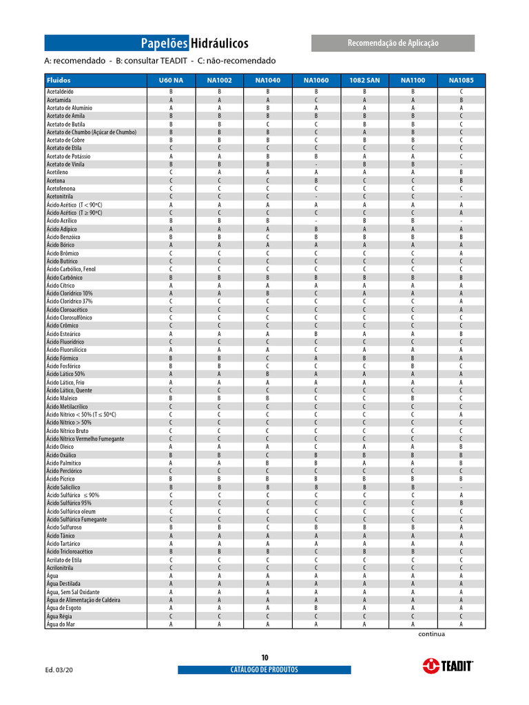 Juntas Tabela-de-Compatibilidade-Quimica-PH | PDF