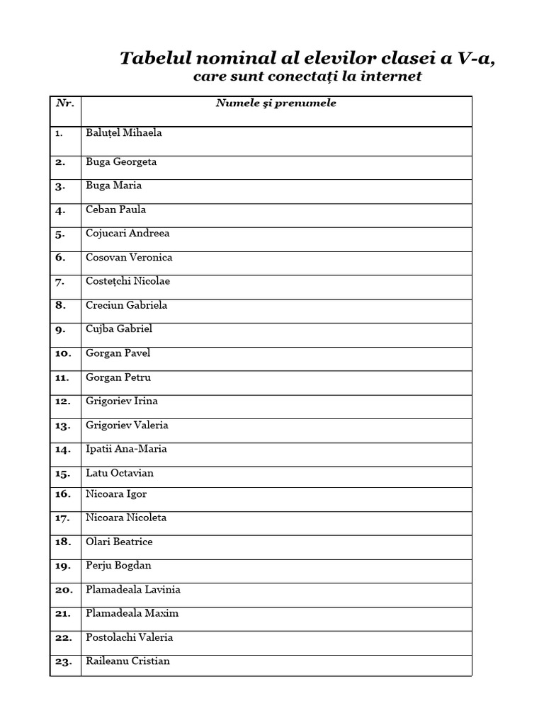 Tabelul Nominal Al Elevilor Clasei | PDF