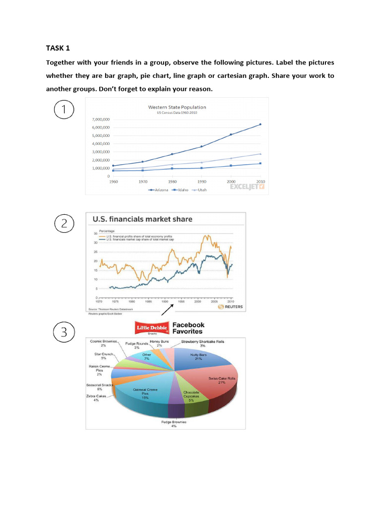 Latihan Charts revised | PDF