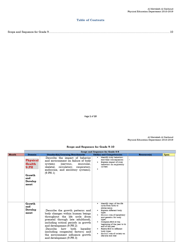Scope & Sequence Grade 9 To 10 Ok | PDF | Physical Fitness | Mental Health