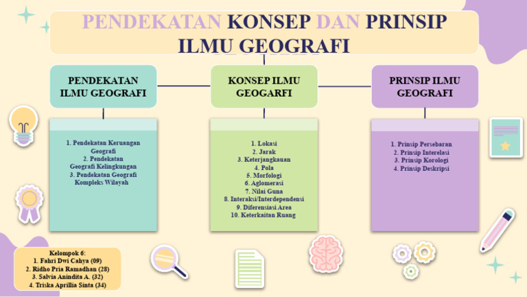 Brainstorming Mind Maps | PDF