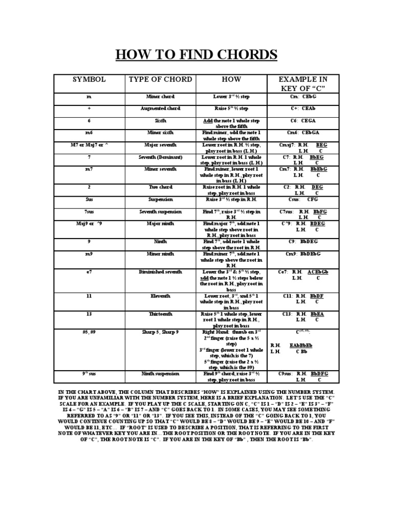 How To Find Chords: Symbol Type of Chord HOW Example in Key of "C" | PDF