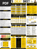 Top 30 Finance Cheat Sheets | PDF | Inventory | Revenue