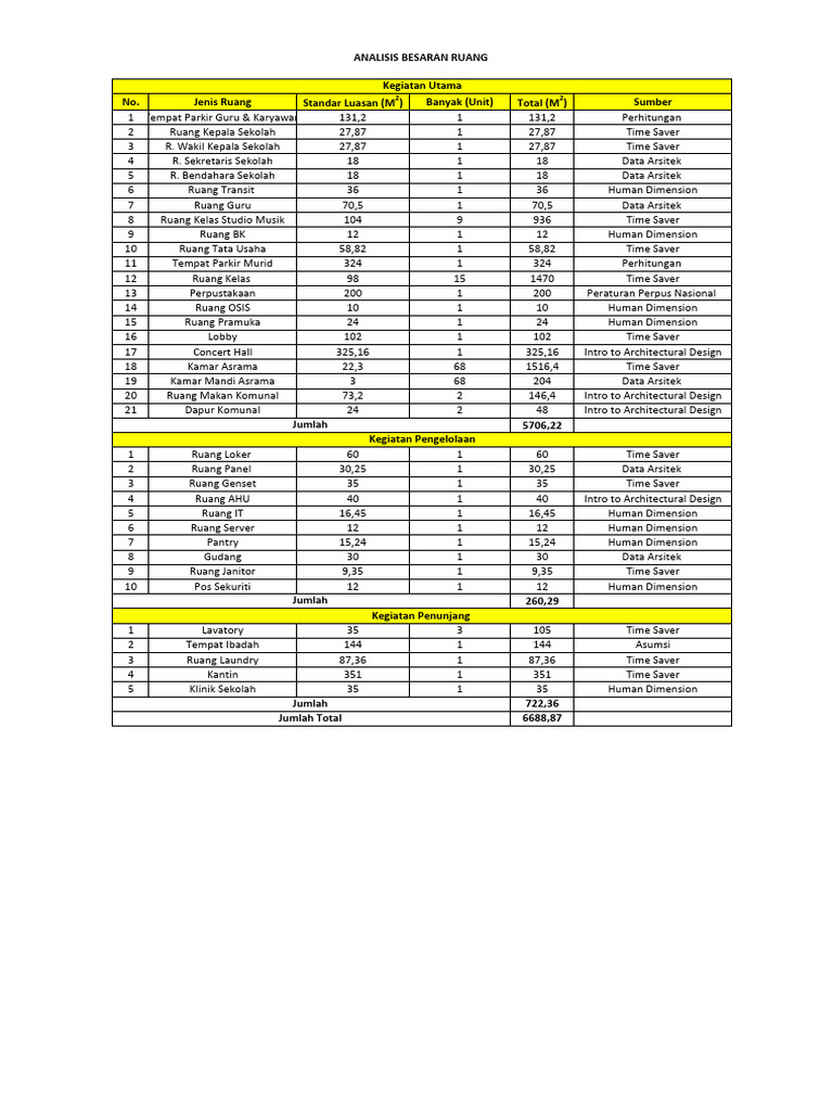 Analisis Besaran Ruang SPA 5 | PDF