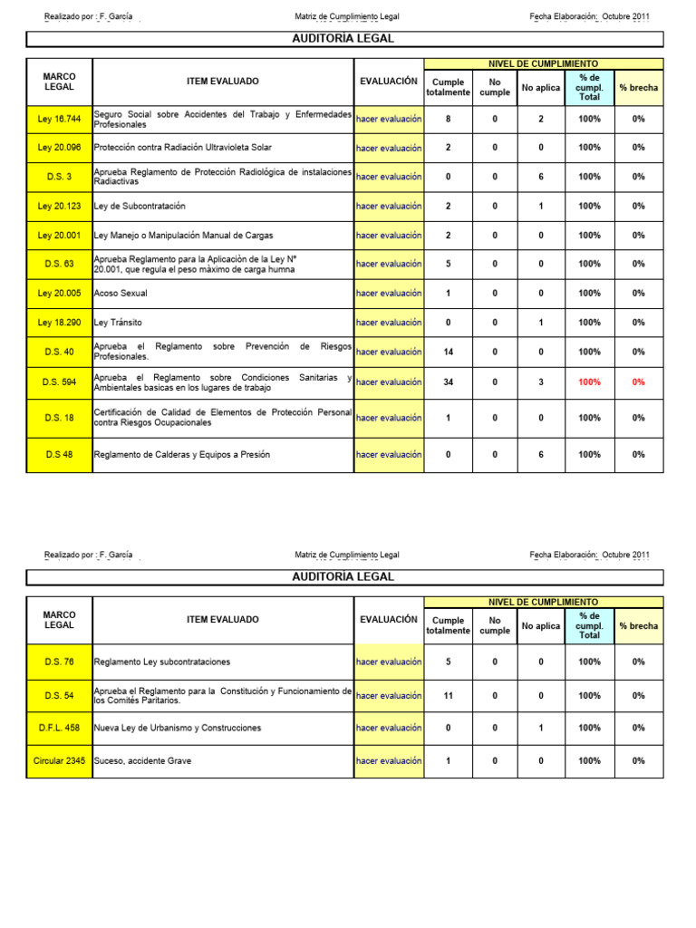 Matriz Legal | PDF | Seguridad y salud ocupacional | Lugar de trabajo