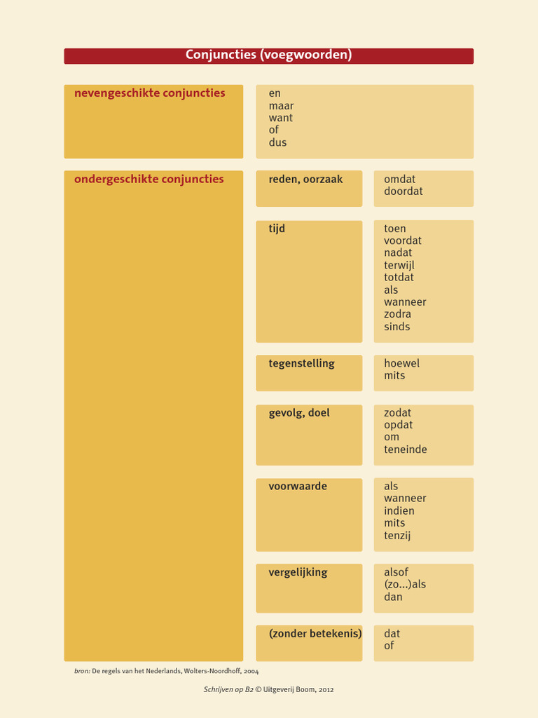 Schrijven Op B2 Conjuncties | PDF