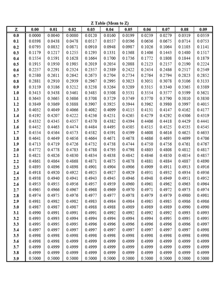 Z Table (Mean To Z) | PDF