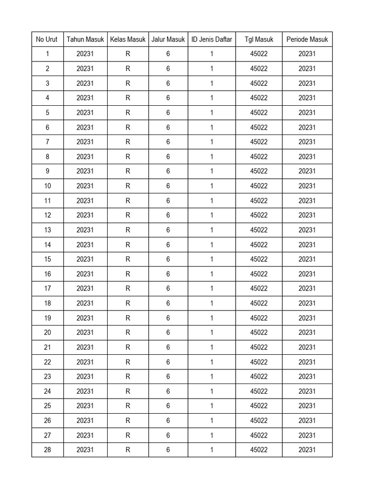 Data Pddikti 2023 1 | PDF