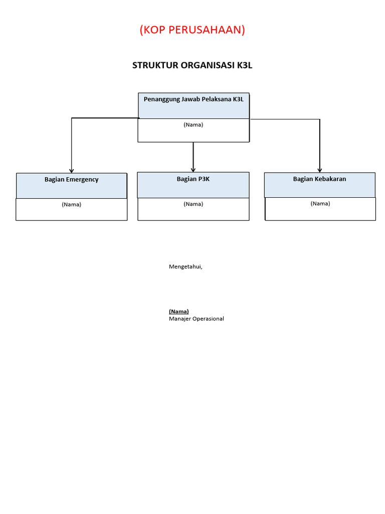 STRUKTUR ORGANISASI K3L | PDF