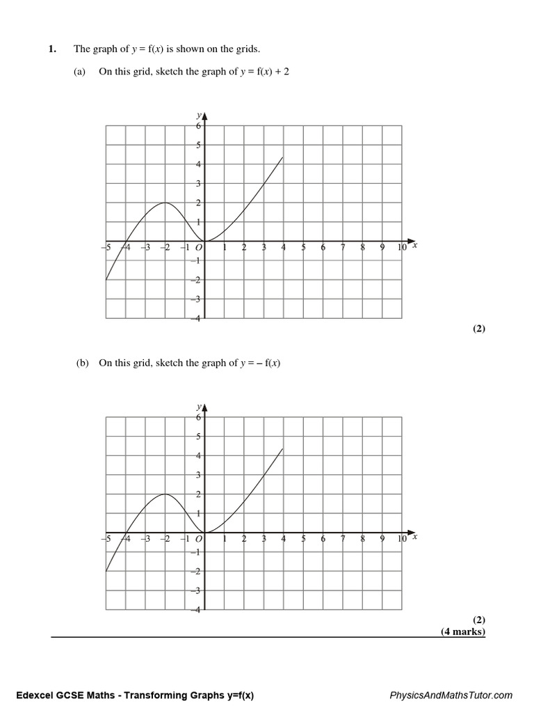 Transforming Graphs GCSE Maths Guide | PDF | Function (Mathematics ...