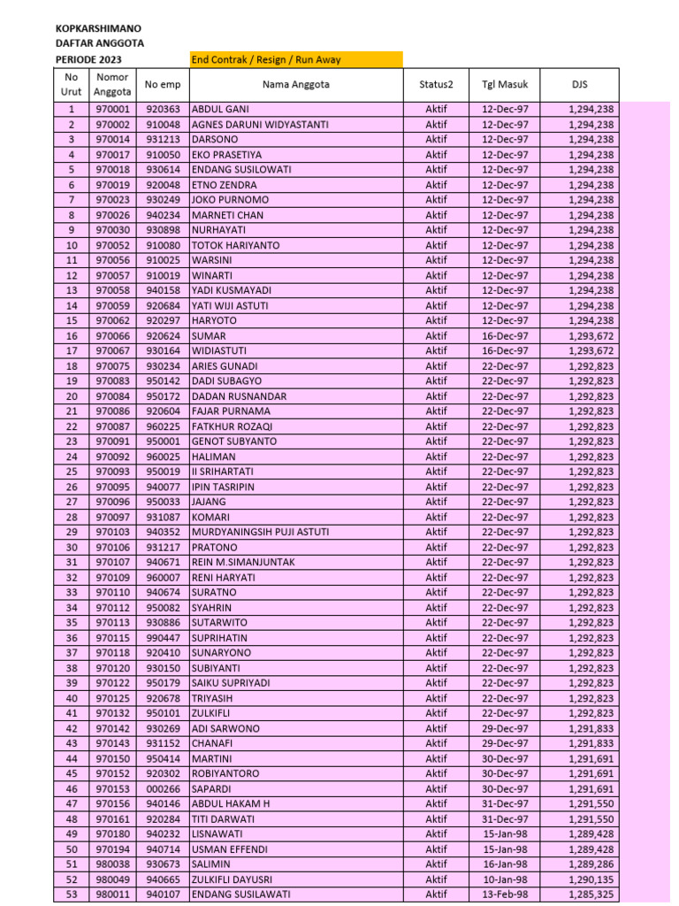 Data Jaring Pengaman Sosial (Anak Sekolah) Kopkar | PDF