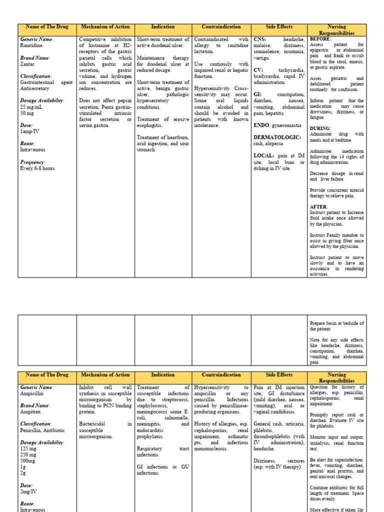 Drug Study Format | PDF