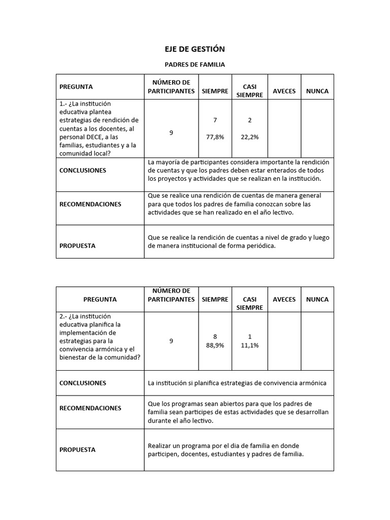 Eje de Gestión | PDF | Institución | Enseñando