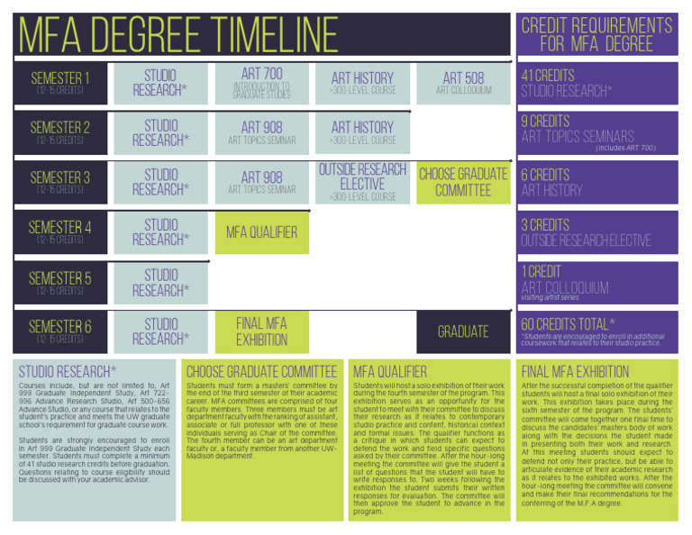MFA Degree Timeline - Rev2 | PDF
