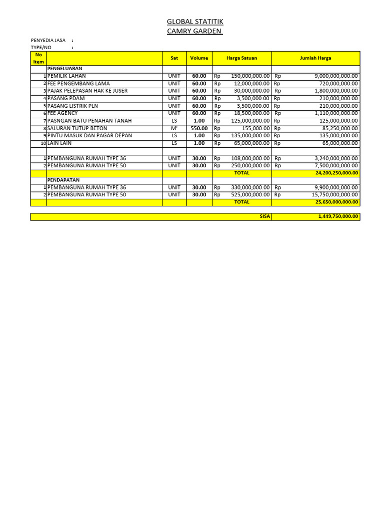 RAB Rumah Type 36 | PDF | Griya & Taman