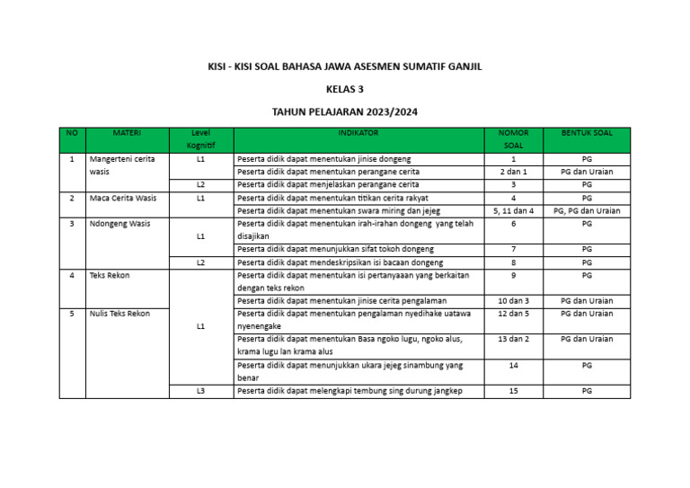 Kisi Soal Bahasa Jawa Asesmen Sumatif Ganjil 3 | PDF