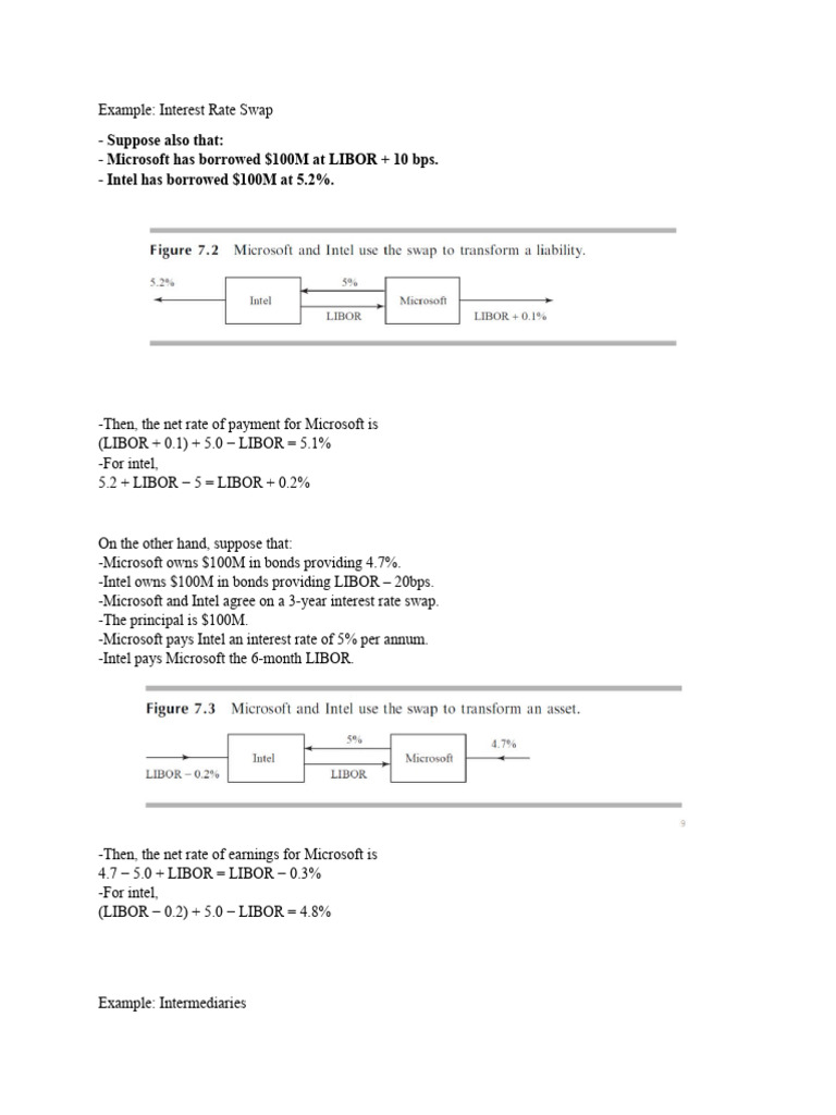 Example Swap | PDF | Swap (Finance) | Libor