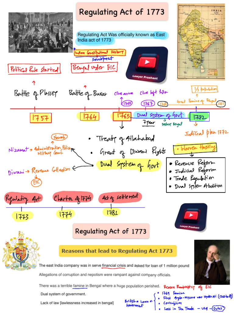 Regulating Act 1773 | PDF | East India Company | Common Law
